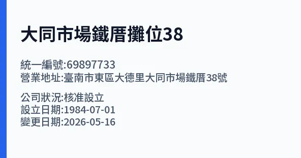 大同市場鐵厝攤位38的照片-統編 69897733(臺南市) 公司登記資料與營業項目詳細圖表