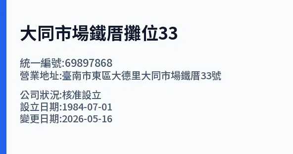 大同市場鐵厝攤位33的照片-統編 69897868(臺南市) 公司登記資料與營業項目詳細圖表