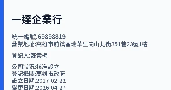 一達企業行的照片-統編 69898819(高雄市) 公司登記資料與營業項目詳細圖表