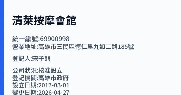清萊按摩會館的照片-統編 69900998(高雄市) 公司登記資料與營業項目詳細圖表