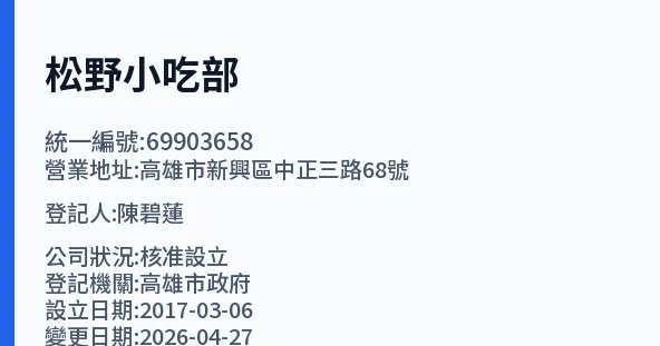 松野小吃部的照片-統編 69903658(高雄市) 公司登記資料與營業項目詳細圖表
