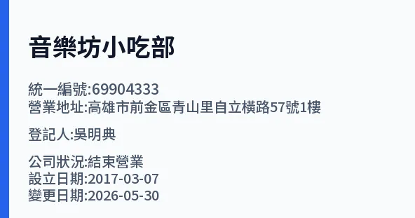 音樂坊小吃部的照片-統編 69904333(高雄市) 公司登記資料與營業項目詳細圖表