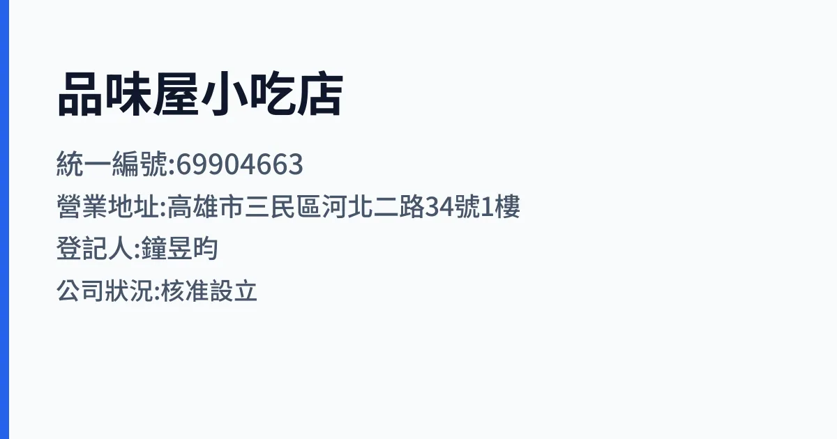 品味屋小吃店 - 統編 69904663(高雄市) 公司登記資料與營業項目詳細圖表