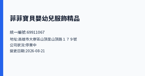 菲菲寶貝嬰幼兒服飾精品的照片-統編 69911067(高雄市) 公司登記資料與營業項目詳細圖表