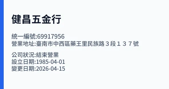 健昌五金行的照片-統編 69917956(臺南市) 公司登記資料與營業項目詳細圖表