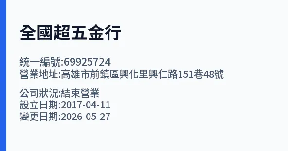 全國超五金行的照片-統編 69925724(高雄市) 公司登記資料與營業項目詳細圖表