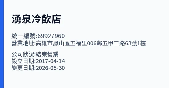 湧泉冷飲店的照片-統編 69927960(高雄市) 公司登記資料與營業項目詳細圖表
