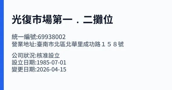 光復市場第一﹒二攤位的照片-統編 69938002(臺南市) 公司登記資料與營業項目詳細圖表