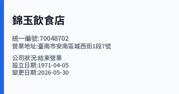 錦玉飲食店的照片-統編 70048702(臺南市) 公司登記資料與營業項目詳細圖表