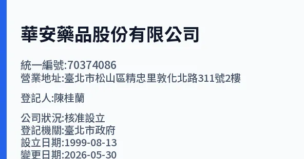 華安藥品股份有限公司的照片-統編 70374086(臺北市) 公司登記資料與營業項目詳細圖表