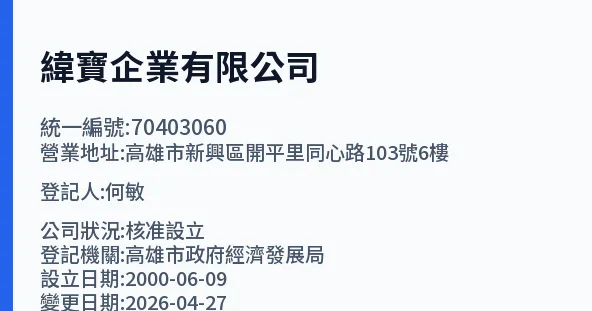 緯寶企業有限公司的照片-統編 70403060(高雄市) 公司登記資料與營業項目詳細圖表