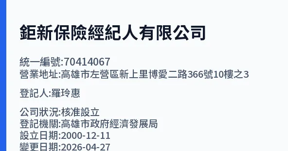 鉅新保險經紀人有限公司的照片-統編 70414067(高雄市) 公司登記資料與營業項目詳細圖表