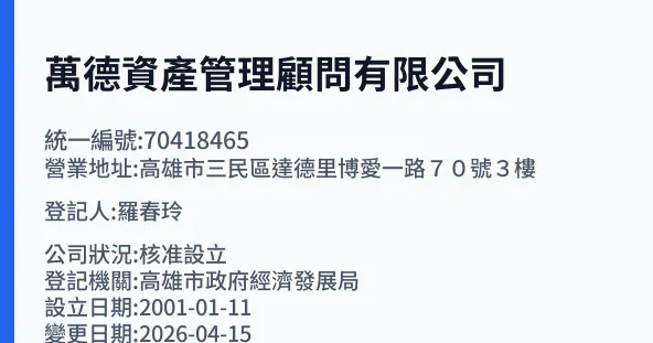 萬德資產管理顧問有限公司的照片-統編 70418465(高雄市) 公司登記資料與營業項目詳細圖表