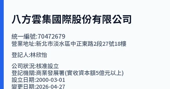 八方雲集國際股份有限公司的照片-統編 70472679(新北市) 公司登記資料與營業項目詳細圖表