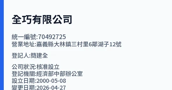 全巧有限公司的照片-統編 70492725(嘉義縣) 公司登記資料與營業項目詳細圖表