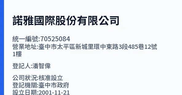諾雅國際股份有限公司的照片-統編 70525084(臺中市) 公司登記資料與營業項目詳細圖表
