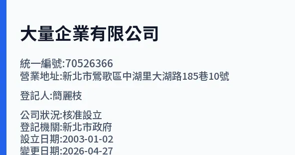大量企業有限公司的照片-統編 70526366(新北市) 公司登記資料與營業項目詳細圖表