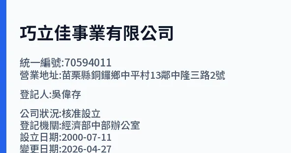 巧立佳事業有限公司的照片-統編 70594011(苗栗縣) 公司登記資料與營業項目詳細圖表