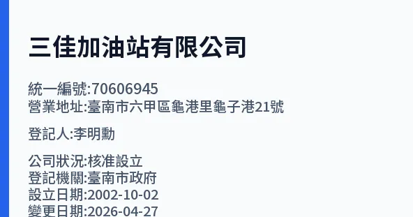 三佳加油站有限公司的照片-統編 70606945(臺南市) 公司登記資料與營業項目詳細圖表