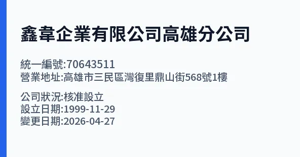 鑫韋企業有限公司高雄分公司的照片-統編 70643511(高雄市) 公司登記資料與營業項目詳細圖表