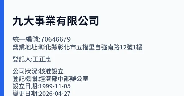 九大事業有限公司的照片-統編 70646679(彰化縣) 公司登記資料與營業項目詳細圖表