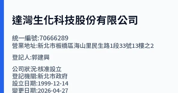 達灣生化科技股份有限公司的照片-統編 70666289(新北市) 公司登記資料與營業項目詳細圖表