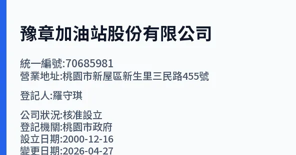 豫章加油站股份有限公司的照片-統編 70685981(桃園市) 公司登記資料與營業項目詳細圖表