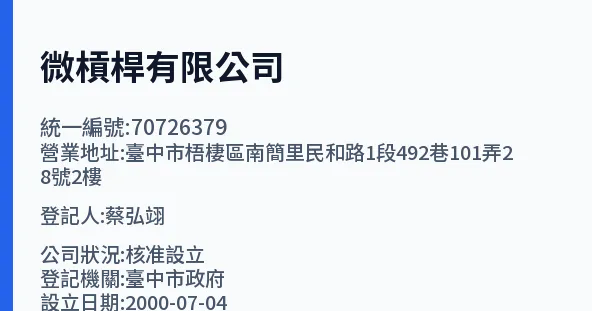 微槓桿有限公司的照片-統編 70726379(臺中市) 公司登記資料與營業項目詳細圖表