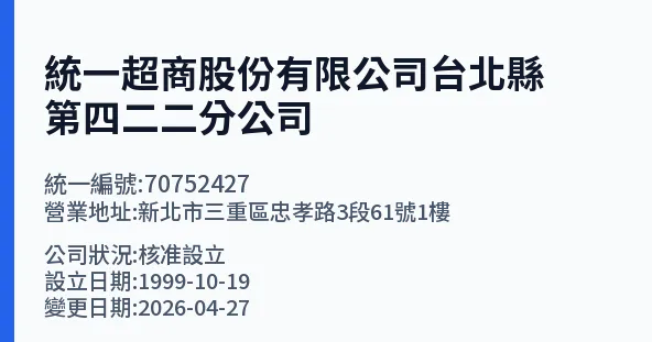統一超商股份有限公司台北縣第四二二分公司的照片-統編 70752427(新北市) 公司登記資料與營業項目詳細圖表