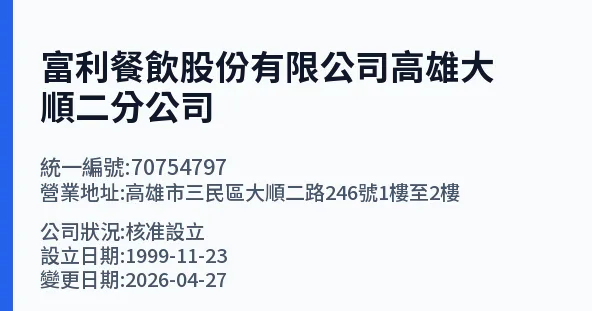 富利餐飲股份有限公司高雄大順二分公司的照片-統編 70754797(高雄市) 公司登記資料與營業項目詳細圖表
