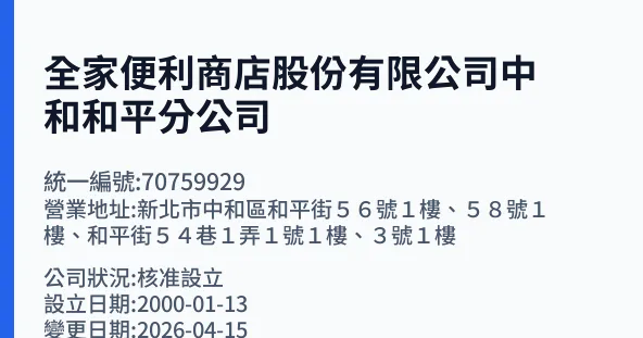 全家便利商店股份有限公司中和和平分公司的照片-統編 70759929(新北市) 公司登記資料與營業項目詳細圖表
