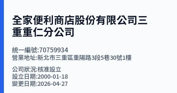 全家便利商店股份有限公司三重重仁分公司的照片-統編 70759934(新北市) 公司登記資料與營業項目詳細圖表