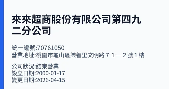 來來超商股份有限公司第四九二分公司的照片-統編 70761050(桃園市) 公司登記資料與營業項目詳細圖表