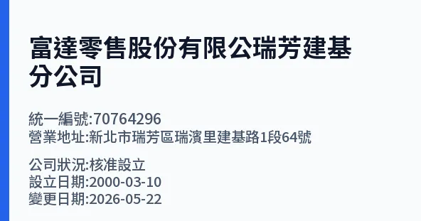 富達零售股份有限公瑞芳建基分公司的照片-統編 70764296(新北市) 公司登記資料與營業項目詳細圖表