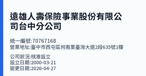 遠雄人壽保險事業股份有限公司台中分公司的照片-統編 70767168(臺中市) 公司登記資料與營業項目詳細圖表