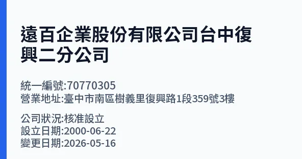 遠百企業股份有限公司台中復興二分公司的照片-統編 70770305(臺中市) 公司登記資料與營業項目詳細圖表