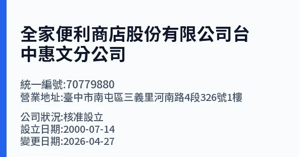 全家便利商店股份有限公司台中惠文分公司的照片-統編 70779880(臺中市) 公司登記資料與營業項目詳細圖表