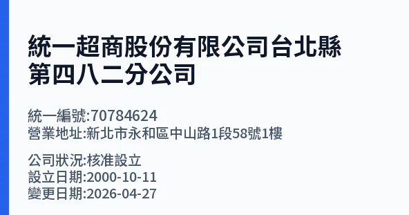 統一超商股份有限公司台北縣第四八二分公司的照片-統編 70784624(新北市) 公司登記資料與營業項目詳細圖表