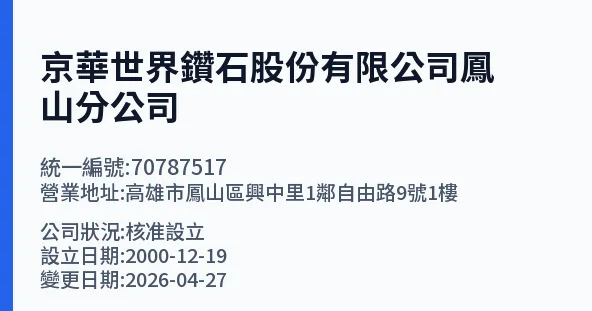 京華世界鑽石股份有限公司鳳山分公司的照片-統編 70787517(高雄市) 公司登記資料與營業項目詳細圖表