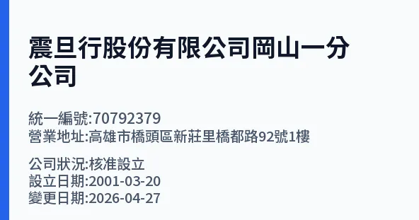 震旦行股份有限公司岡山一分公司的照片-統編 70792379(高雄市) 公司登記資料與營業項目詳細圖表