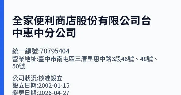 全家便利商店股份有限公司台中惠中分公司的照片-統編 70795404(臺中市) 公司登記資料與營業項目詳細圖表