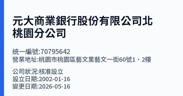 元大商業銀行股份有限公司北桃園分公司的照片-統編 70795642(桃園市) 公司登記資料與營業項目詳細圖表