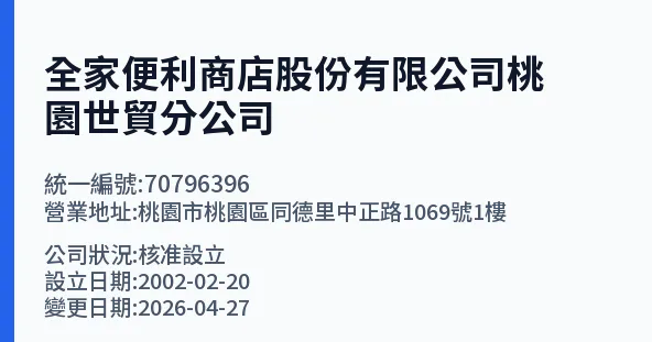 全家便利商店股份有限公司桃園世貿分公司的照片-統編 70796396(桃園市) 公司登記資料與營業項目詳細圖表