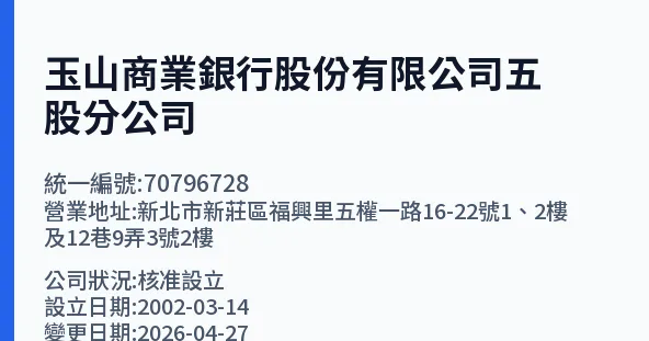 玉山商業銀行股份有限公司五股分公司的照片-統編 70796728(新北市) 公司登記資料與營業項目詳細圖表