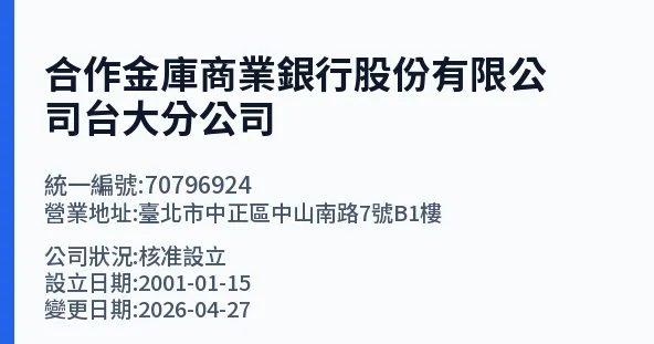 合作金庫商業銀行股份有限公司台大分公司的照片-統編 70796924(臺北市) 公司登記資料與營業項目詳細圖表