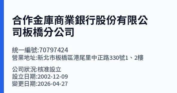 合作金庫商業銀行股份有限公司板橋分公司的照片-統編 70797424(新北市) 公司登記資料與營業項目詳細圖表