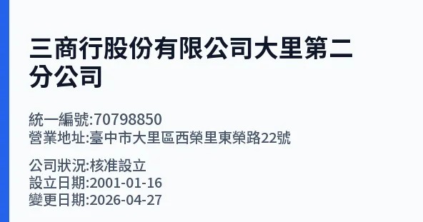 三商行股份有限公司大里第二分公司的照片-統編 70798850(臺中市) 公司登記資料與營業項目詳細圖表