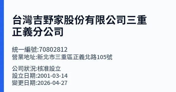 台灣吉野家股份有限公司三重正義分公司的照片-統編 70802812(新北市) 公司登記資料與營業項目詳細圖表