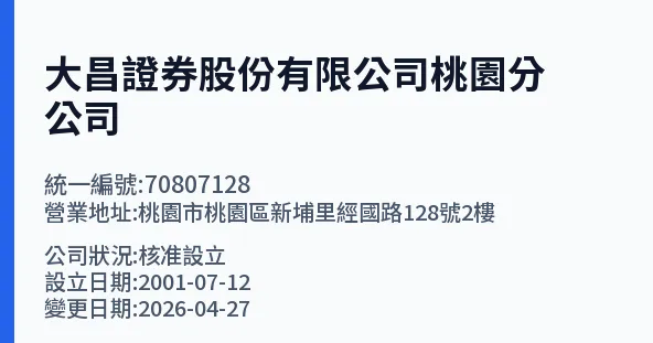 大昌證券股份有限公司桃園分公司的照片-統編 70807128(桃園市) 公司登記資料與營業項目詳細圖表