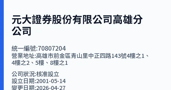 元大證券股份有限公司高雄分公司的照片-統編 70807204(高雄市) 公司登記資料與營業項目詳細圖表